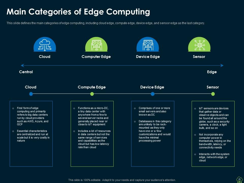 Edge Computing It Powerpoint Presentation Slides Presentation Graphics Presentation
