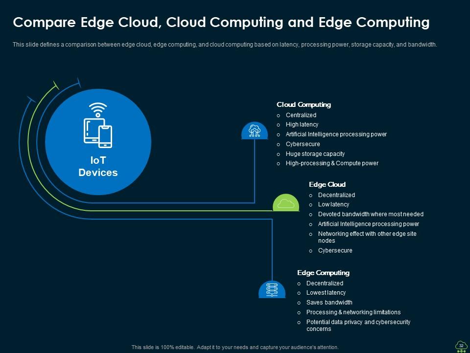 Edge Computing It Powerpoint Presentation Slides Presentation