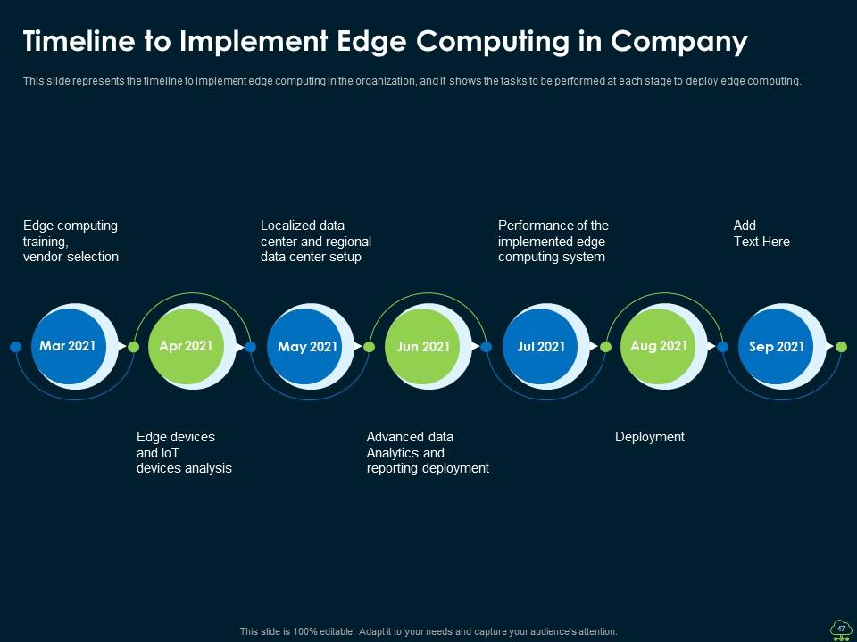Edge Computing It Powerpoint Presentation Slides Presentation Graphics Presentation