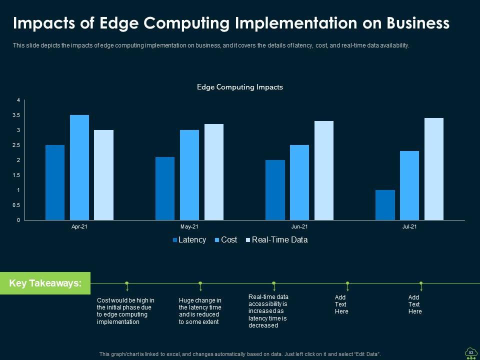 Edge Computing It Powerpoint Presentation Slides Presentation Graphics Presentation