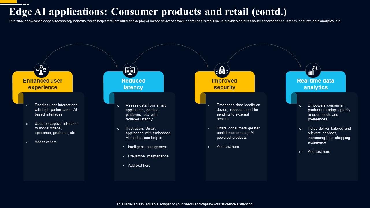 Edge Computing Technology Edge AI Applications Consumer Products And Retail AI SS PPT Template