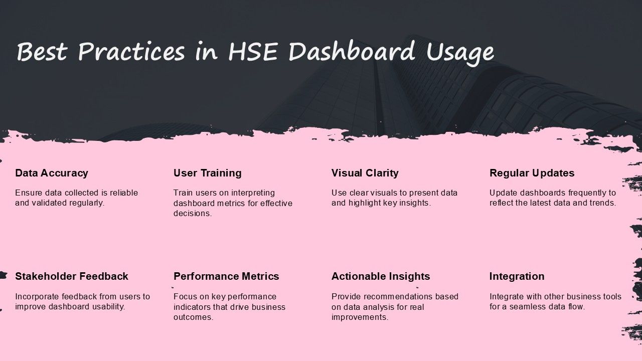Top 10 Performance Hse PowerPoint Presentation Templates in 2026
