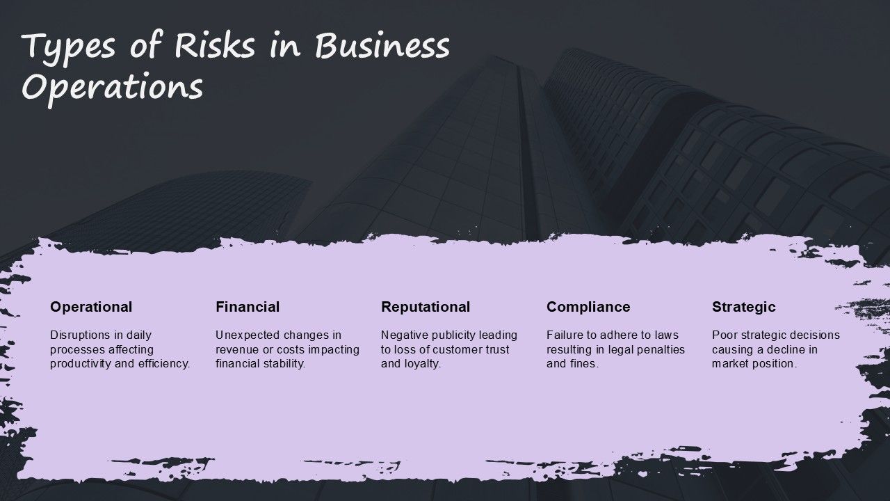 Editable Risk Management Flow Chart PPT Template For Business Success PPT H