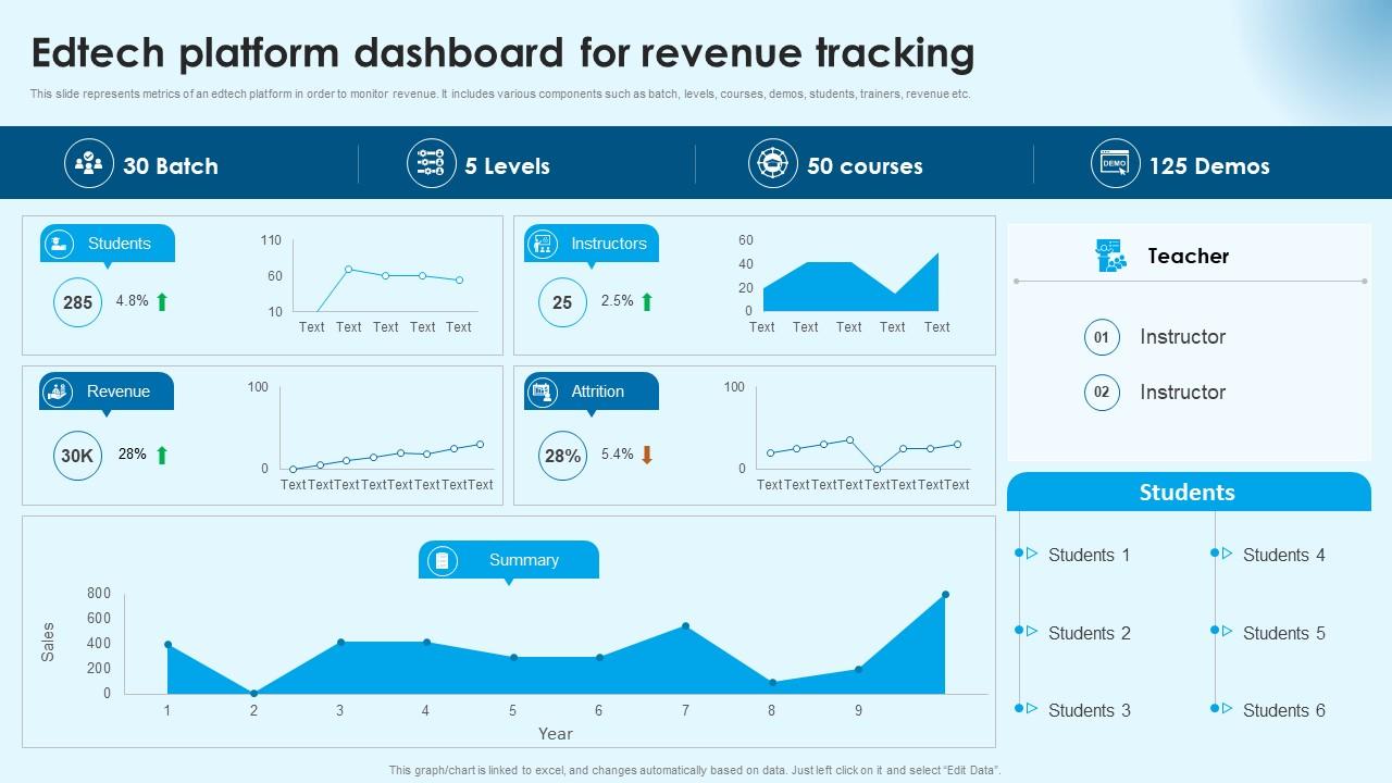 Edtech Platform Dashboard Building Successful Edtech Business In Modern Era TC SS PPT Template