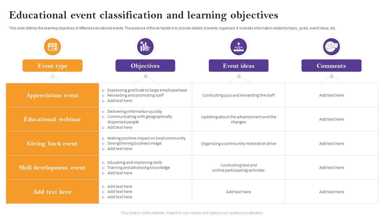 Educational Event Classification And Learning Objectives PPT Slide