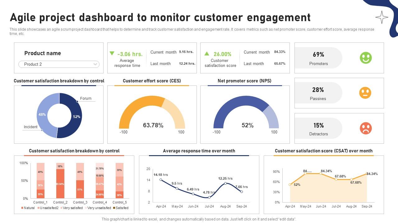 Effective Agile Project Management Strategies Agile Project Dashboard