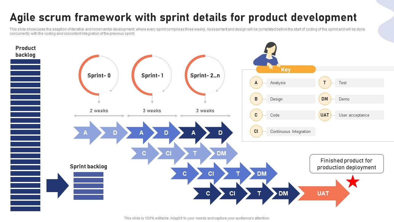 Effective Agile Project Management Strategies Agile Scrum Framework