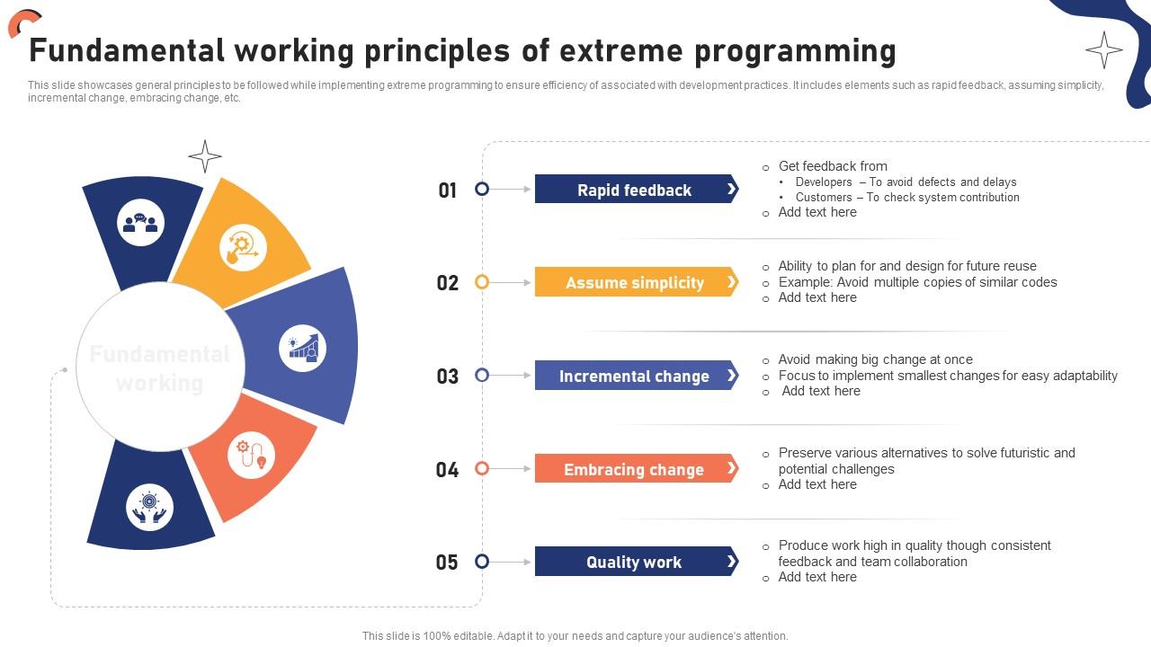 Effective Agile Project Management Strategies Fundamental Working