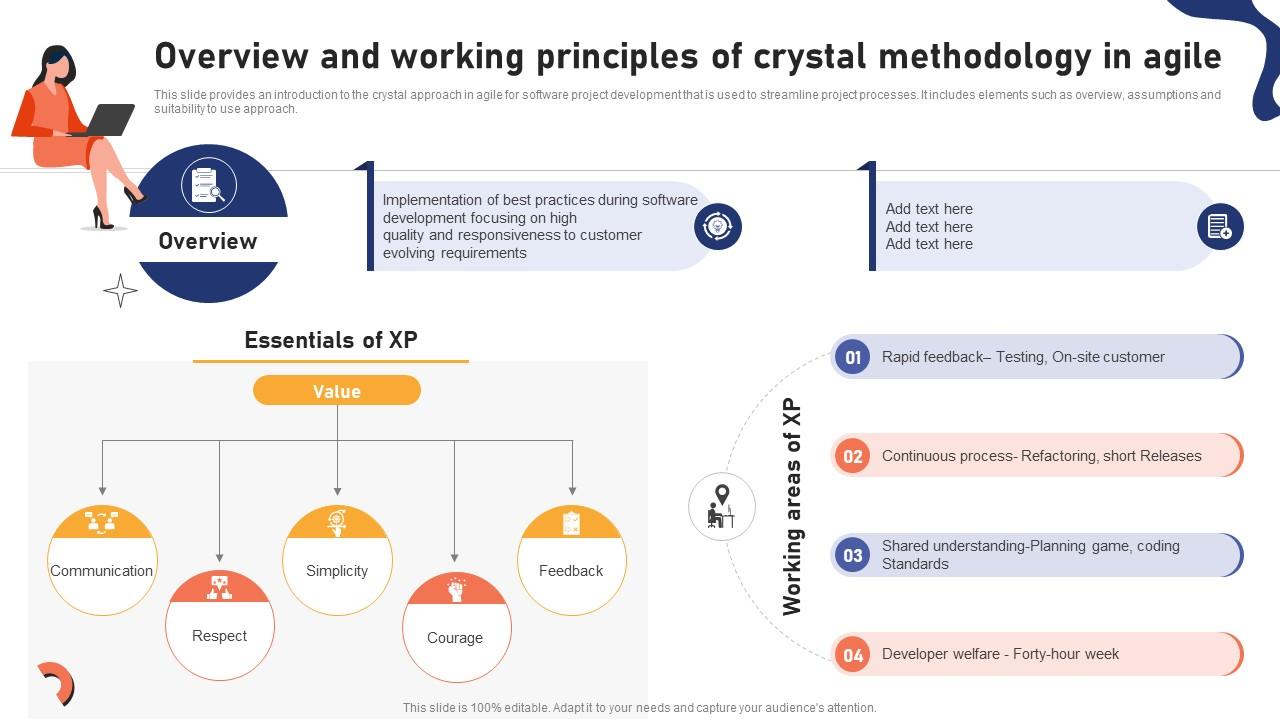 Effective Agile Project Management Strategies Overview And Working