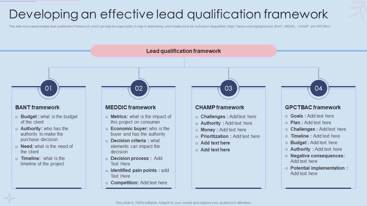 Effective B2b And B2c Marketing Strategy Developing An Effective Lead Qualification Framework
