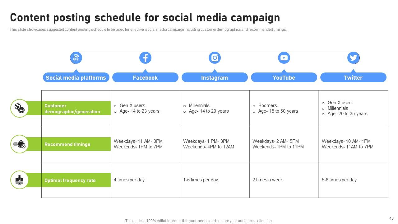 Top 10 Project Marketing PowerPoint Presentation Templates in 2026