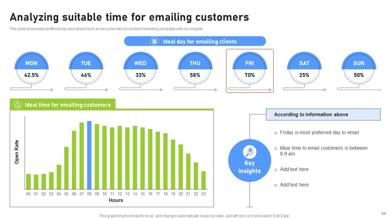 Top 10 Marketing Projects PowerPoint Presentation Templates in 2026