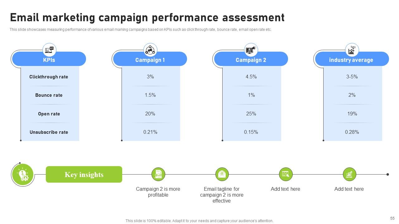 Top 10 Project Marketing PowerPoint Presentation Templates in 2026