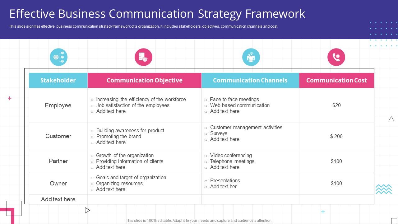 Effective Business Communication Strategy Framework | Presentation ...