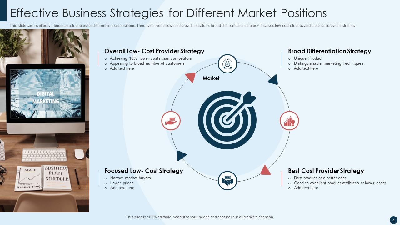 Effective Business Strategy Powerpoint PPT Template Bundles PPT Presentation