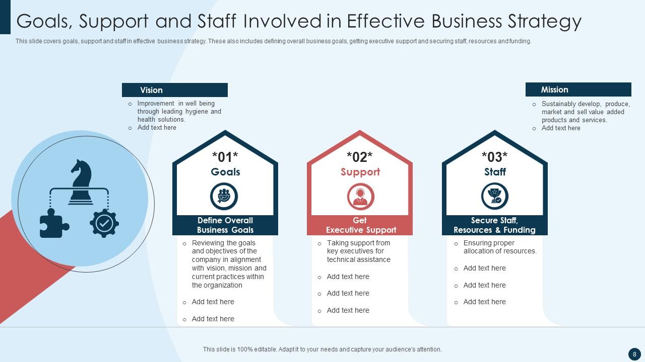 Effective Business Strategy Powerpoint PPT Template Bundles PPT Presentation