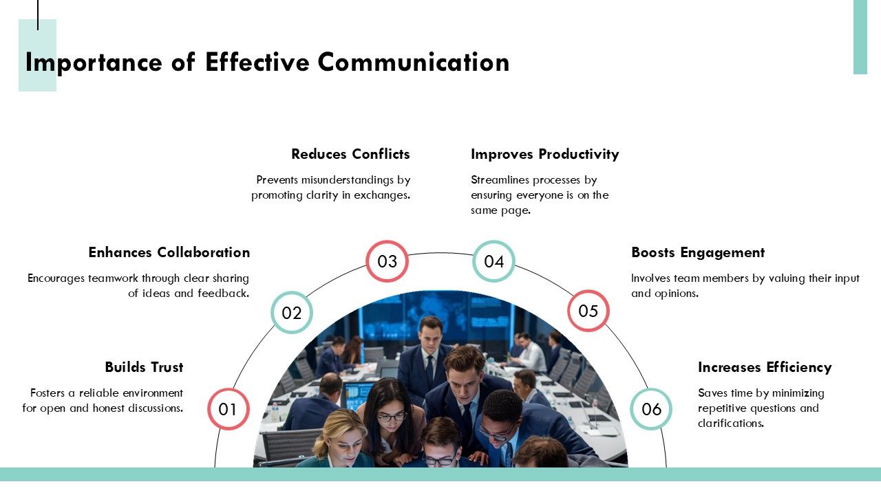 Effective Communication Project Objectives Ppt Example At
