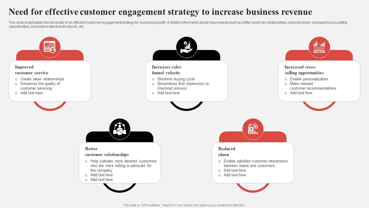 Effective Consumer Engagement Plan Need For Effective Customer ...