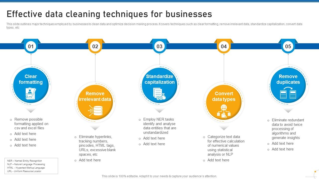 Effective Data Cleaning Techniques For Businesses Use Of Predictive Analytics In Modern Data ...