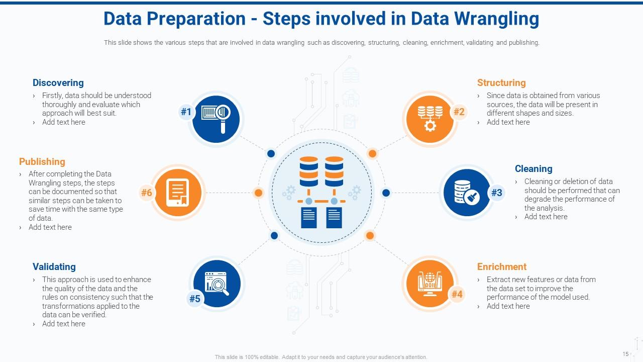 Effective Data Preparation To Make Data Accessible And Ready For Processing Complete Deck ...