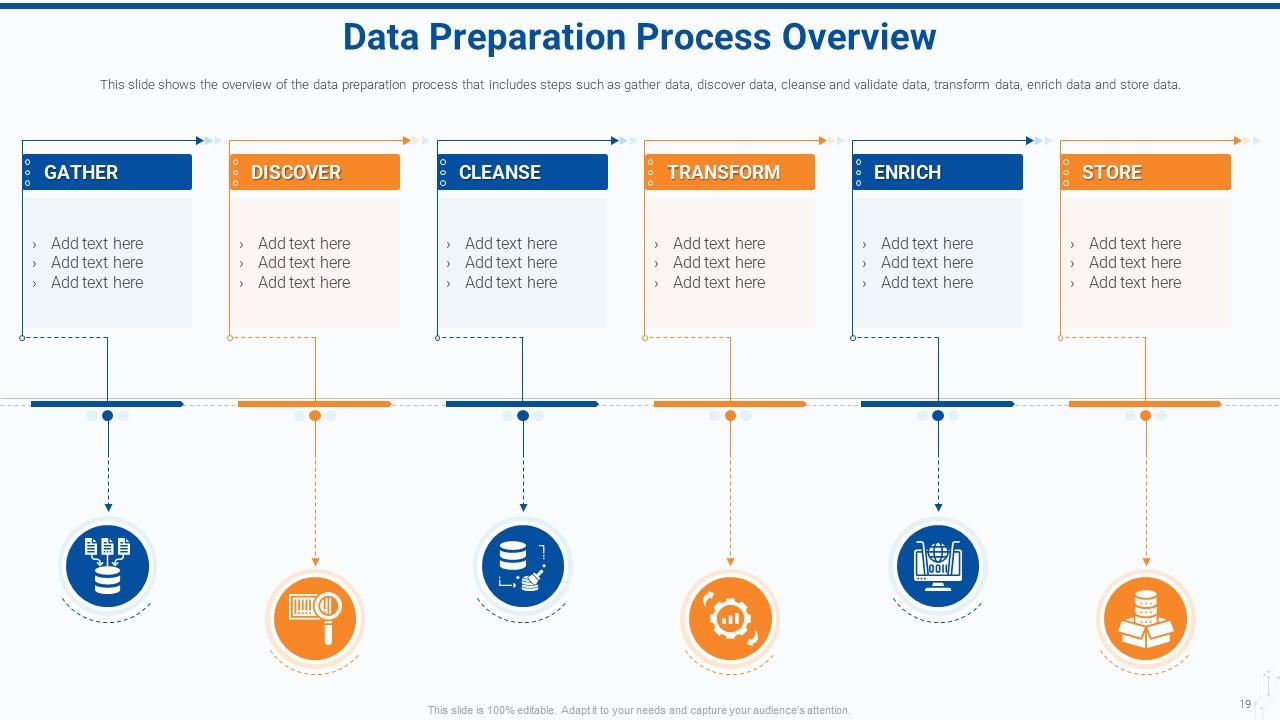 Effective Data Preparation To Make Data Accessible And Ready For Processing Complete Deck ...