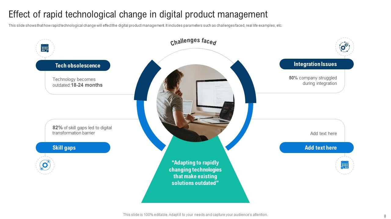Effective Digital Product Management Powerpoint Presentation Slides PPT ...