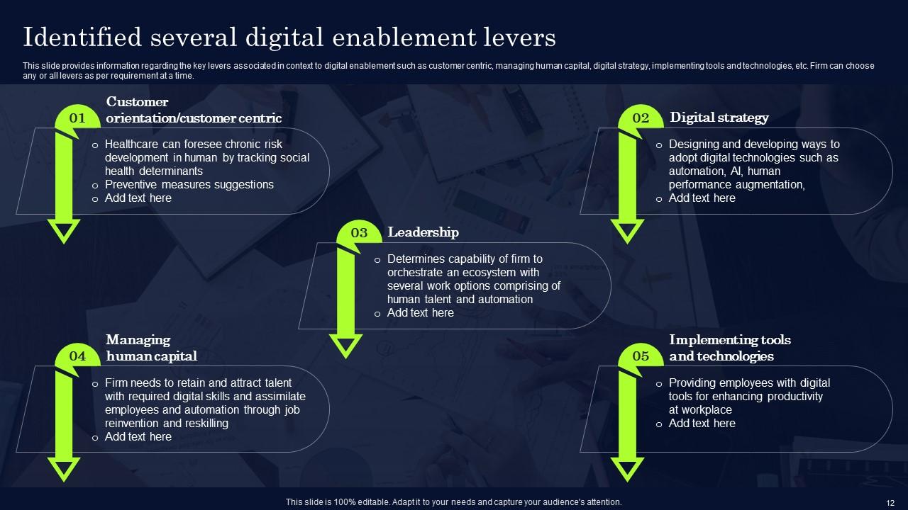 Effective Digital Transformation Framework For Success Powerpoint Presentation Slides Ppt Powerpoint