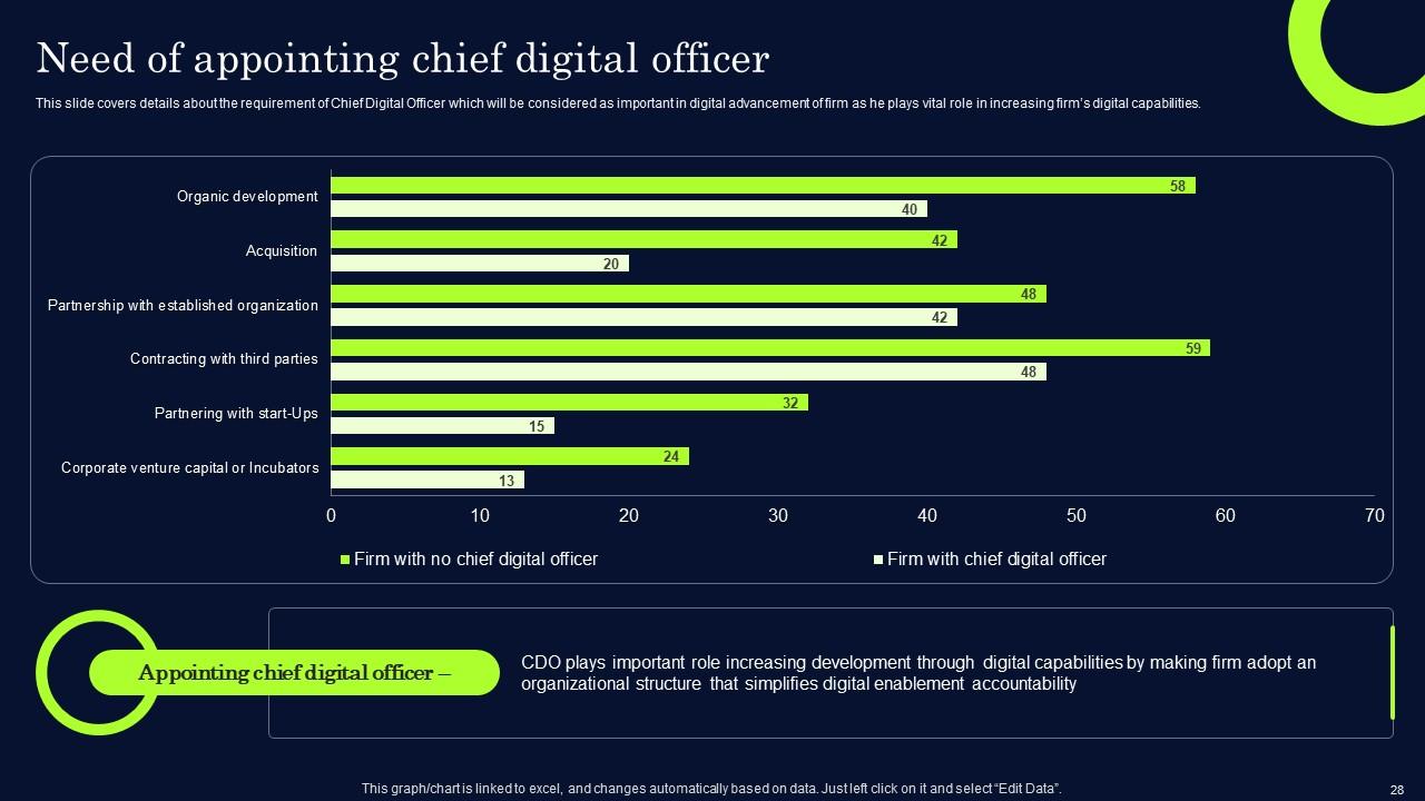 Effective Digital Transformation Framework For Success Powerpoint Presentation Slides Ppt Powerpoint