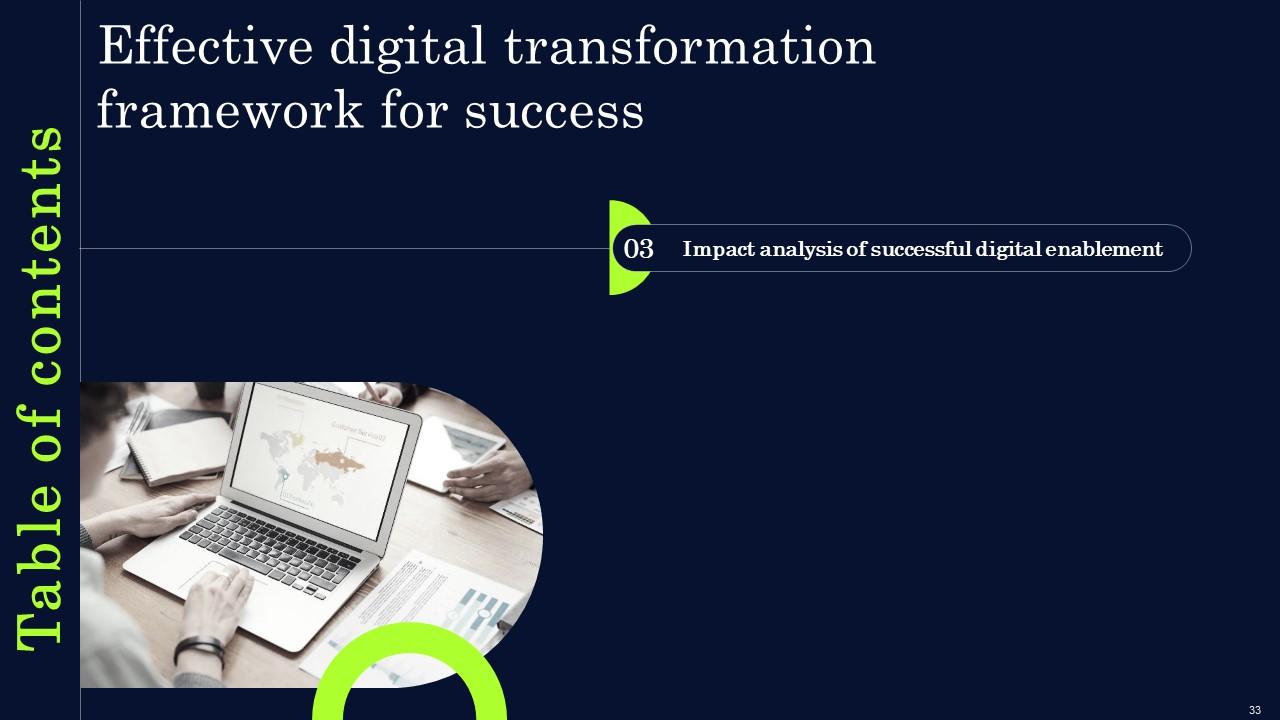 Effective Digital Transformation Framework For Success Powerpoint Presentation Slides