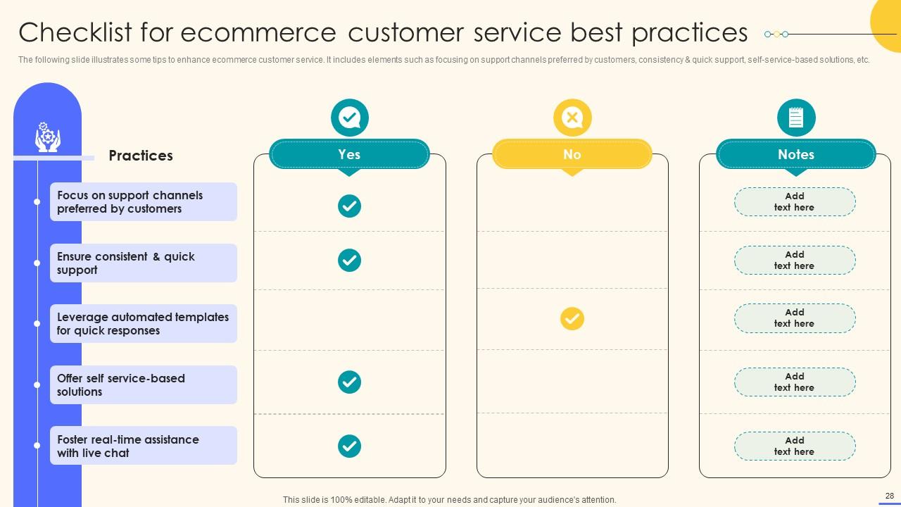 Effective Ecommerce Customer Service Optimization Strategies Powerpoint
