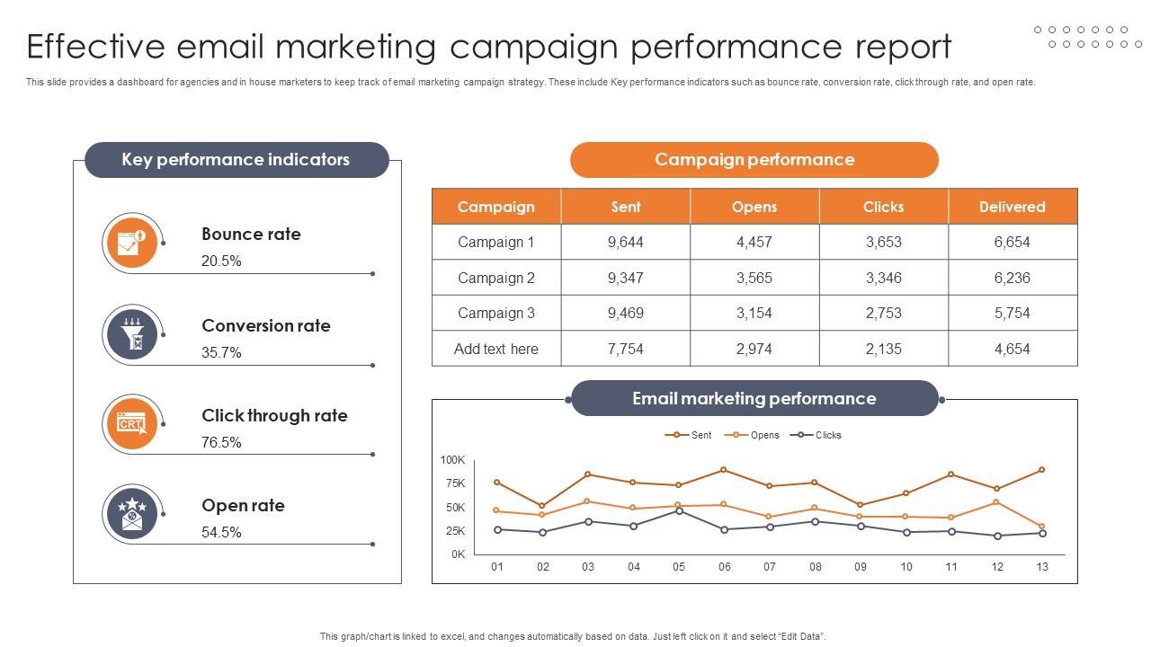 Effective Email Marketing Campaign Performance Report PPT Example Effective Email Marketing Campaign Performance Report PPT Example
