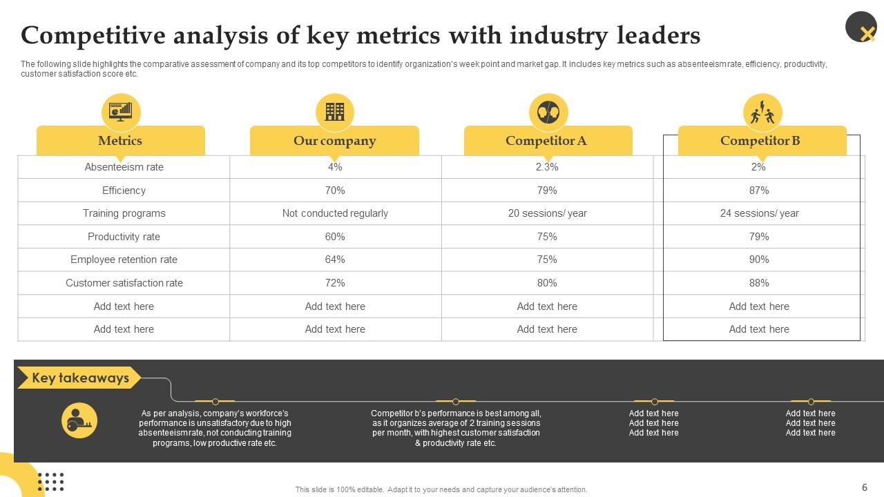 Effective Employee Performance Management Framework To Boost Productivity Complete Deck Ppt