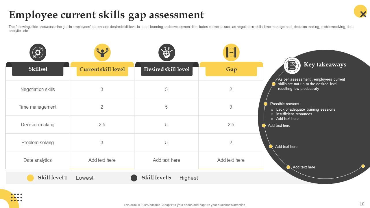 Effective Employee Performance Management Framework To Boost Productivity Complete Deck Ppt