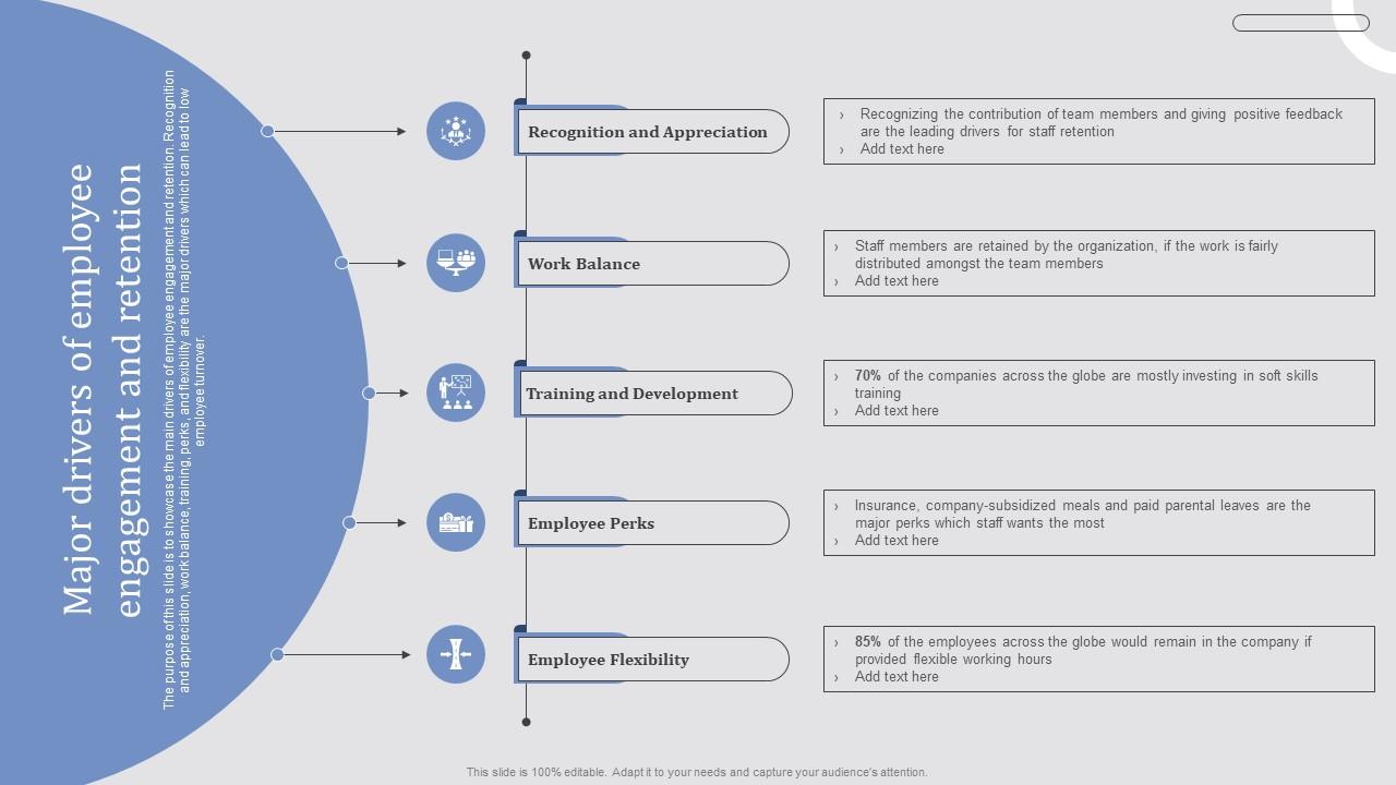 Effective Employee Retention Strategies Major Drivers Of Employee ...