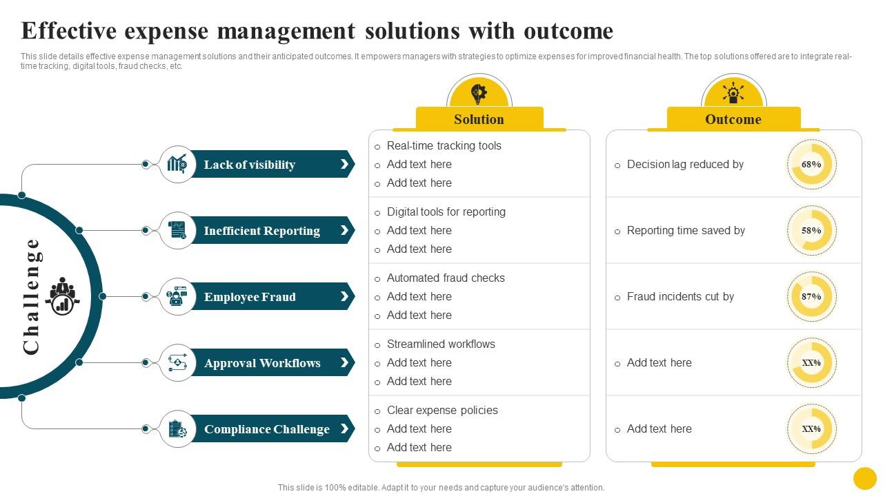 Effective Expense Management Solutions With Outcome Resolving Corporate ... Effective Expense Management Solutions With Outcome Resolving Corporate ...