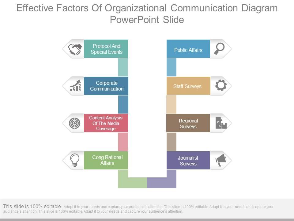 Effective Factors Of Organizational Communication Diagram Powerpoint ...