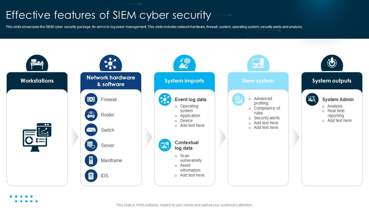 Effective Features Of SIEM Cyber Security PPT Slide Effective Features Of SIEM Cyber Security PPT Slide