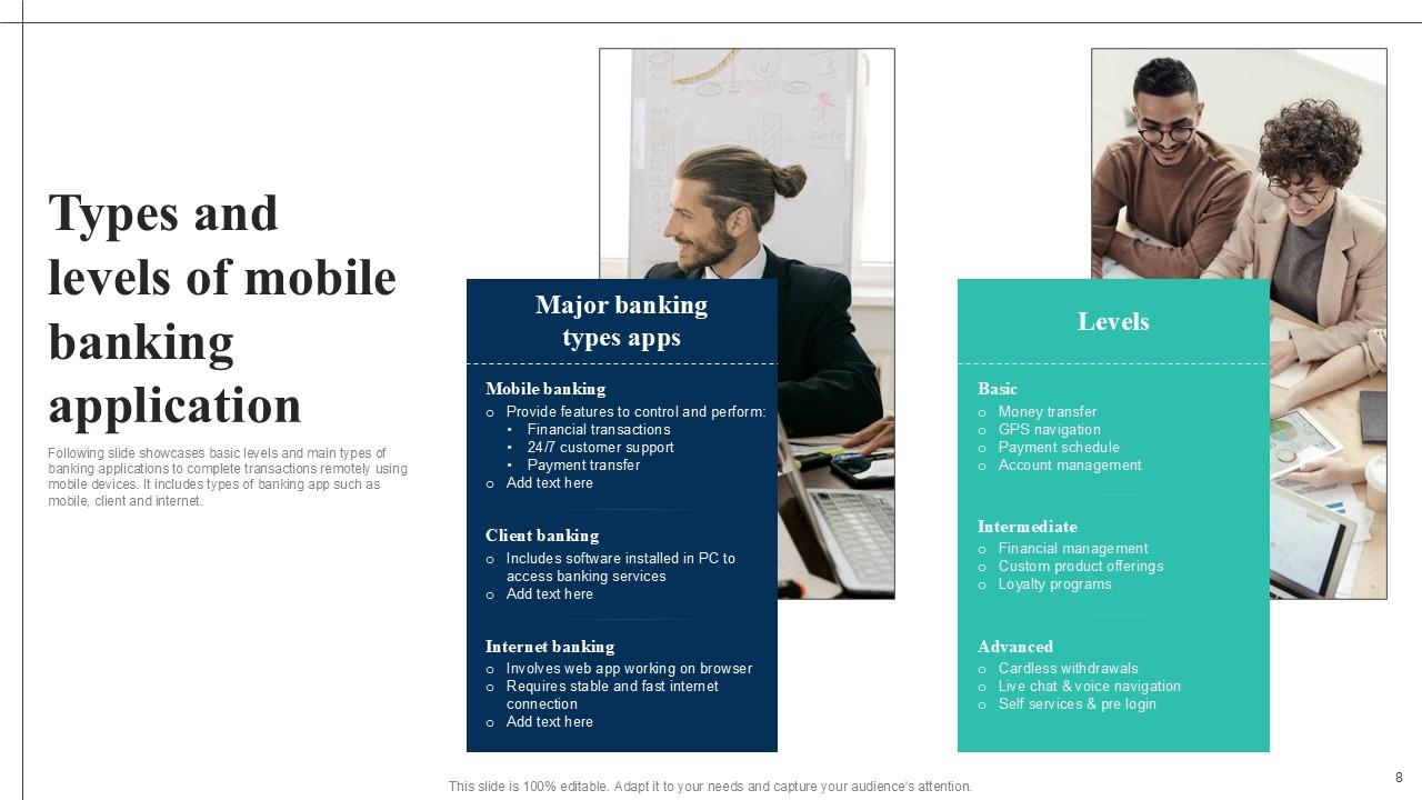 Effective Guide For Developing Successful Mobile Banking App Complete