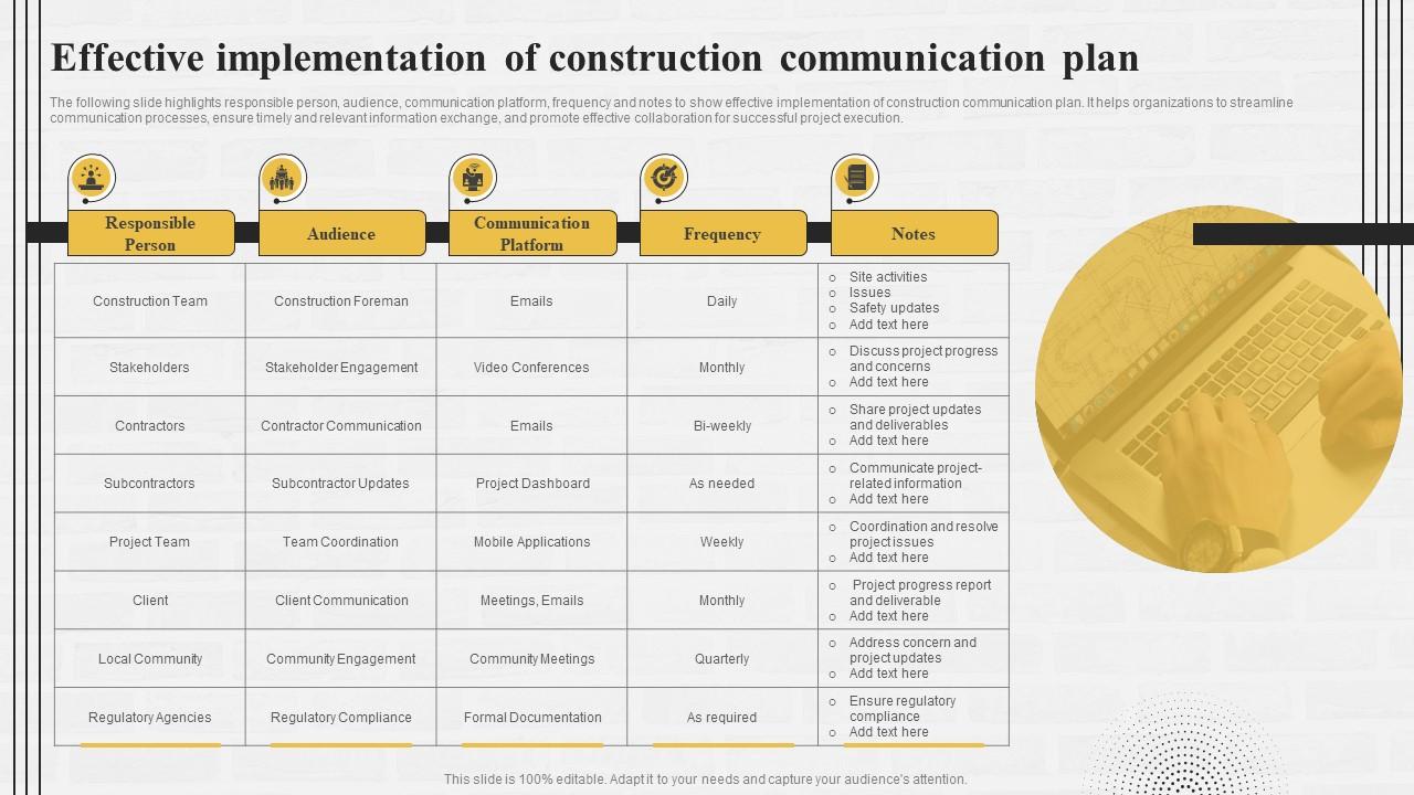 Effective Implementation Of Construction Communication Plan PPT ...