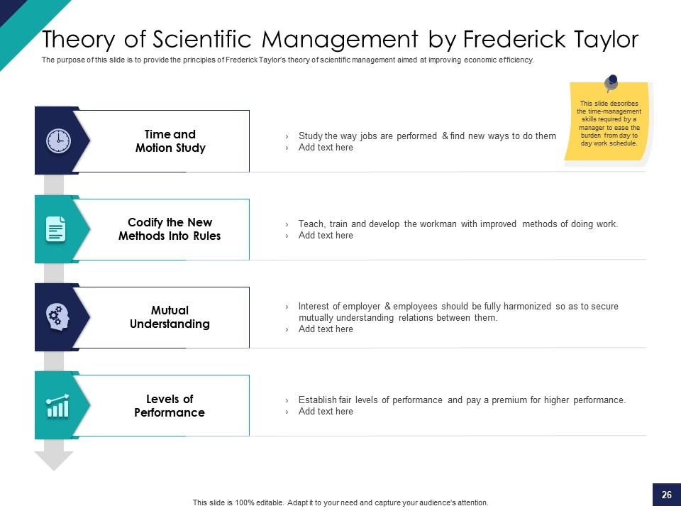 Top 10 Effective Leadership Communication PowerPoint Presentation ...