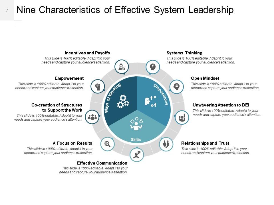 Top 10 Effective Leadership Communication PowerPoint Presentation ...