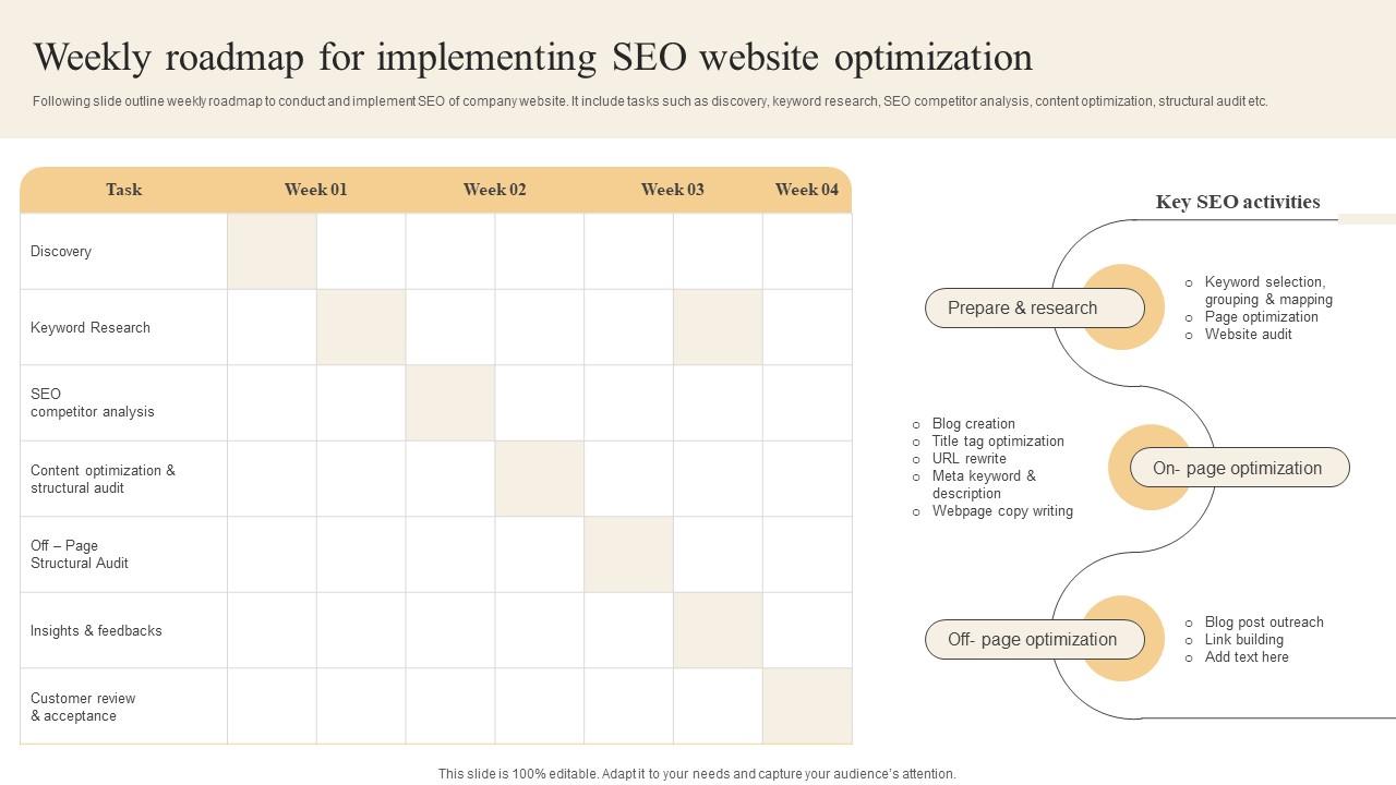 Effective Marketing Strategies Weekly Roadmap For Implementing SEO Website Optimization PPT ...