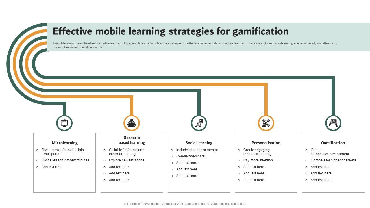 Effective Mobile Learning Strategies For Gamification PPT Example