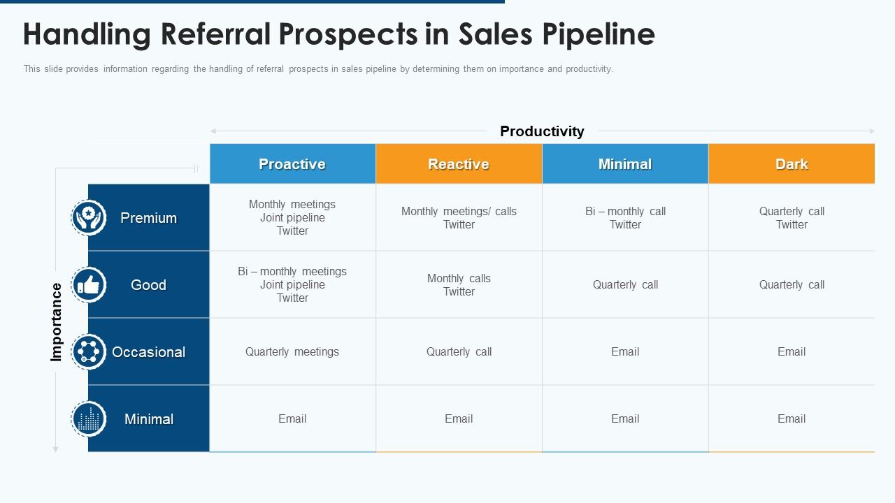 Effective Pipeline Management Sales Handling Referral Prospects Sales ... Effective Pipeline Management Sales Handling Referral Prospects Sales ...