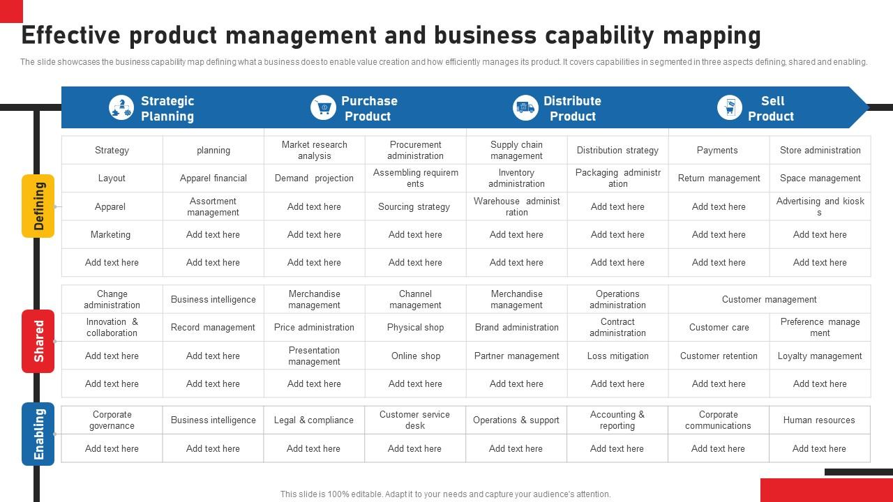 Effective Product Management And Business Capability Mapping PPT Slide