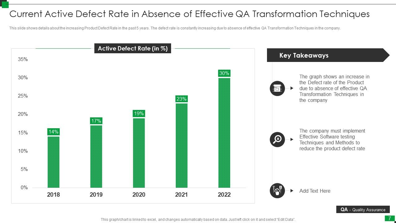 Effective Qa Transformation Strategies To Improve Product Quality Powerpoint Presentation Slides