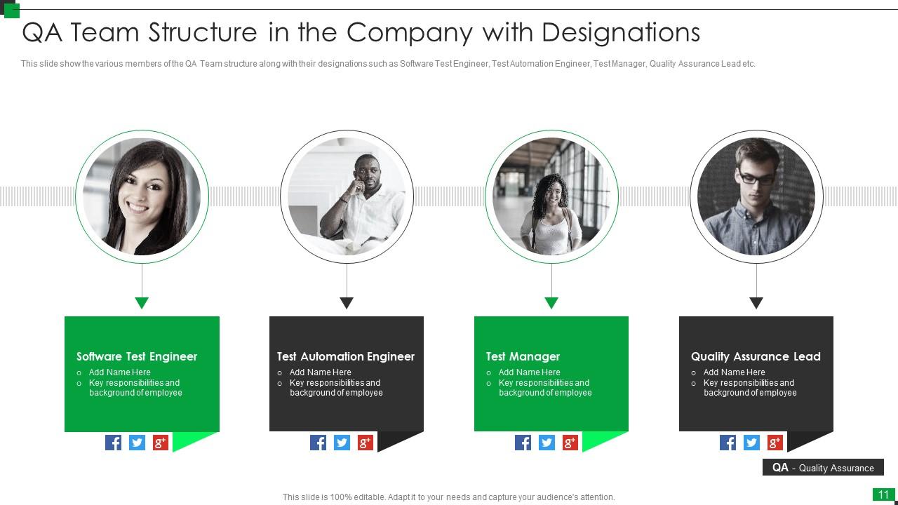 Effective Qa Transformation Strategies To Improve Product Quality Powerpoint Presentation Slides