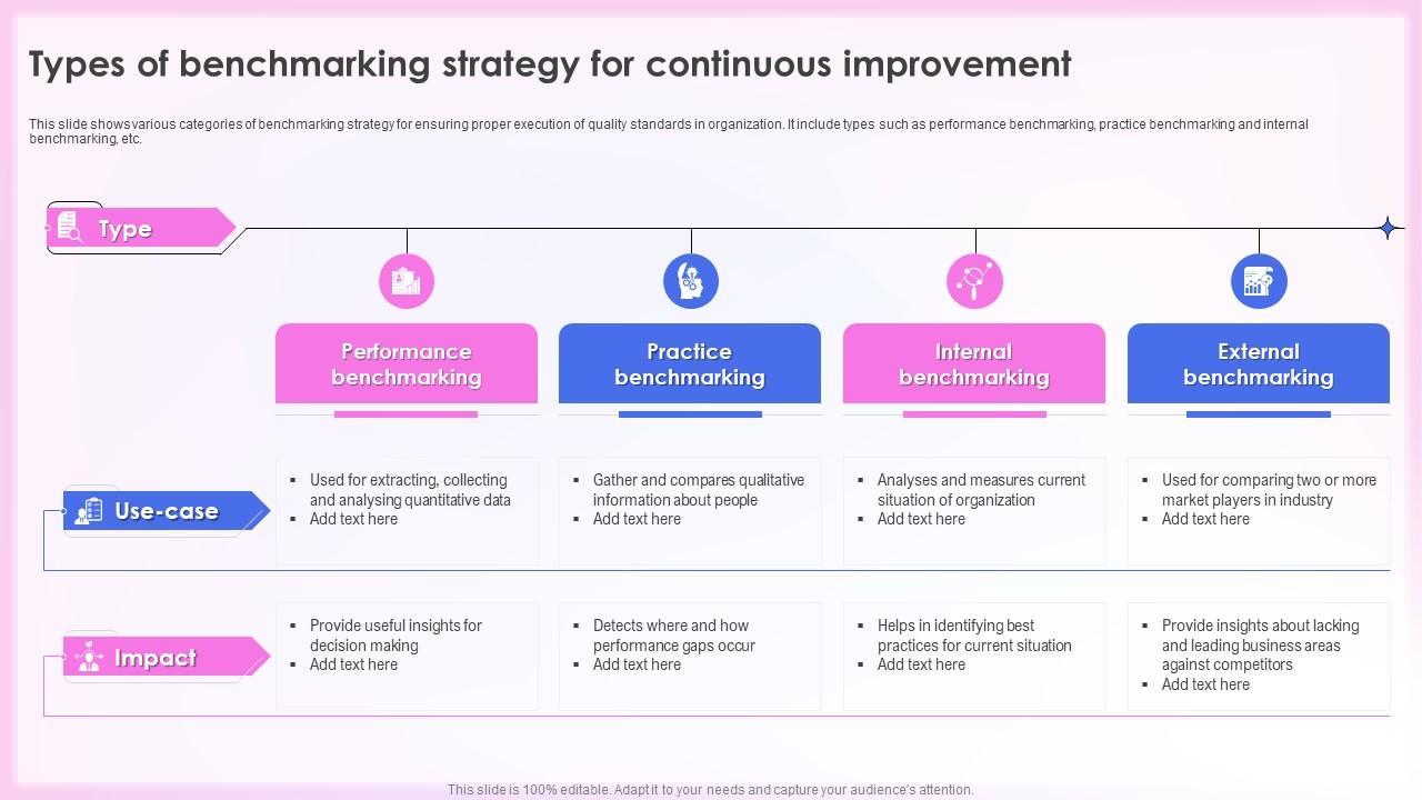 Effective Quality Assurance Strategy Types Of Benchmarking Strategy For Continuous Improvement ...