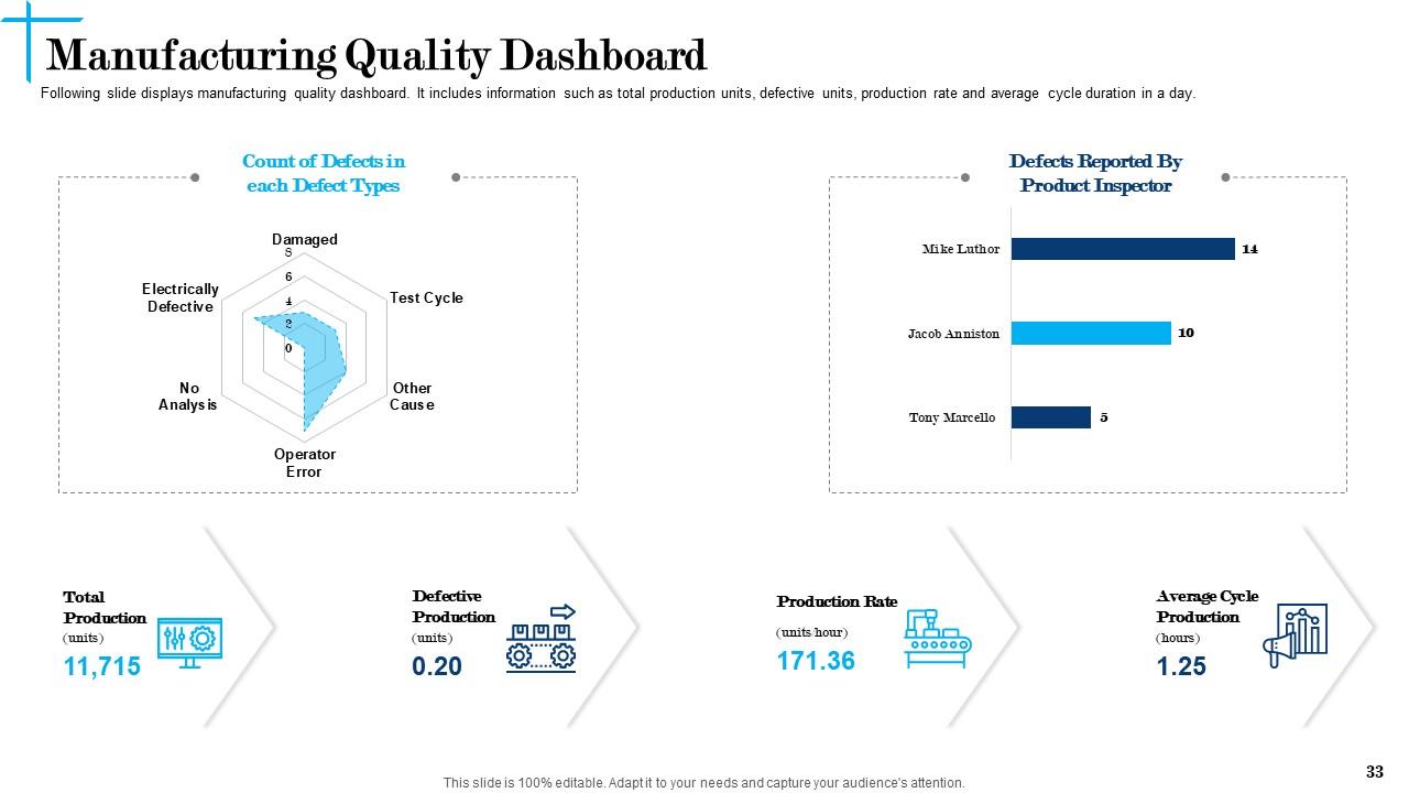Top 10 Systemizing Manufacturing Planning PowerPoint Presentation ...