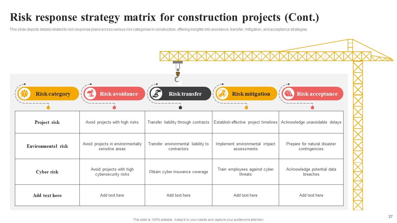 Top 10 Risk Management In Construction Projects PowerPoint Presentation ...